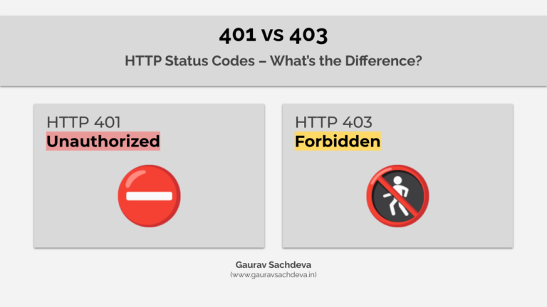 401 vs 403 HTTP Status Codes – What’s the Difference? – Gaurav Sachdeva